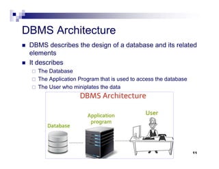 Comprehensive Guide to Effective Database Application Development ...