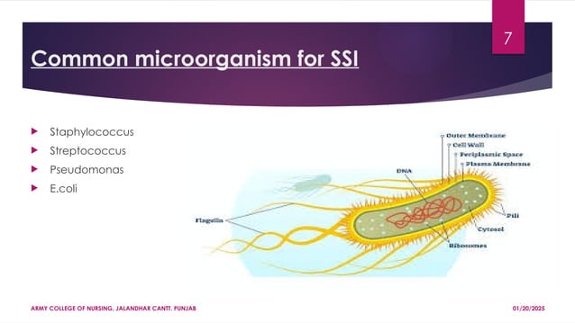 3. PREVENTION OF SSI and nursing management .pptx