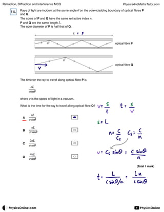 3.2. Refraction, Diffraction and Interference MCQ MA.pdf
