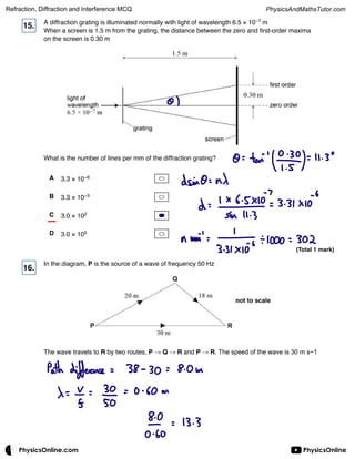 3.2. Refraction, Diffraction and Interference MCQ MA.pdf