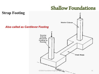 3.1 Types of foundation & Pressure Distribution.pdf