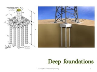 3.1 Types of foundation & Pressure Distribution.pdf