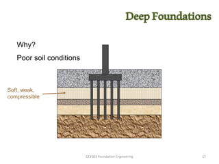 3.1 Types of foundation & Pressure Distribution.pdf