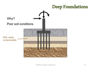 3.1 Types of foundation & Pressure Distribution.pdf