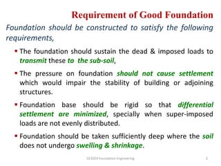 3.1 Types of foundation & Pressure Distribution.pdf