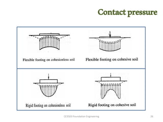 3.1 Types of foundation & Pressure Distribution.pdf