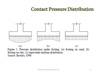 3.1 Types of foundation & Pressure Distribution.pdf
