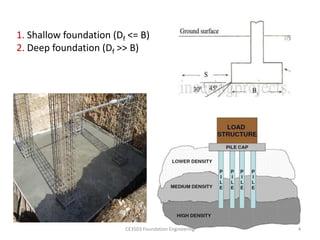 3.1 Types of foundation & Pressure Distribution.pdf