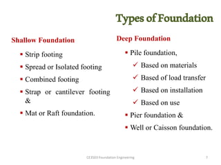 3.1 Types of foundation & Pressure Distribution.pdf