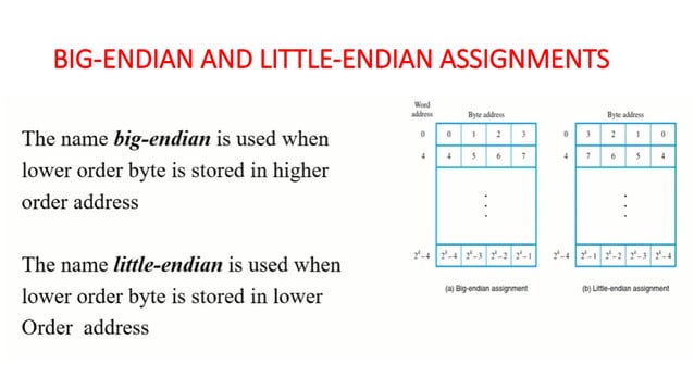 3. Memory locations and addresses modes.pptx