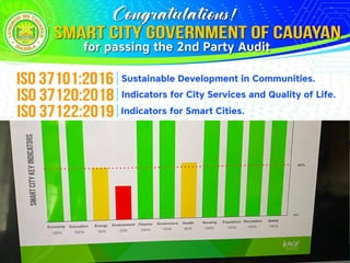 3. The Case of the First Smart City in the Philippines.pdf