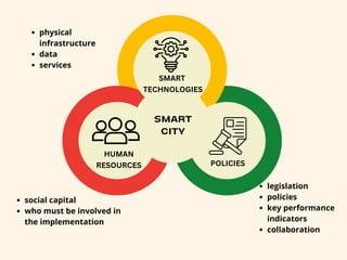 3. The Case of the First Smart City in the Philippines.pdf