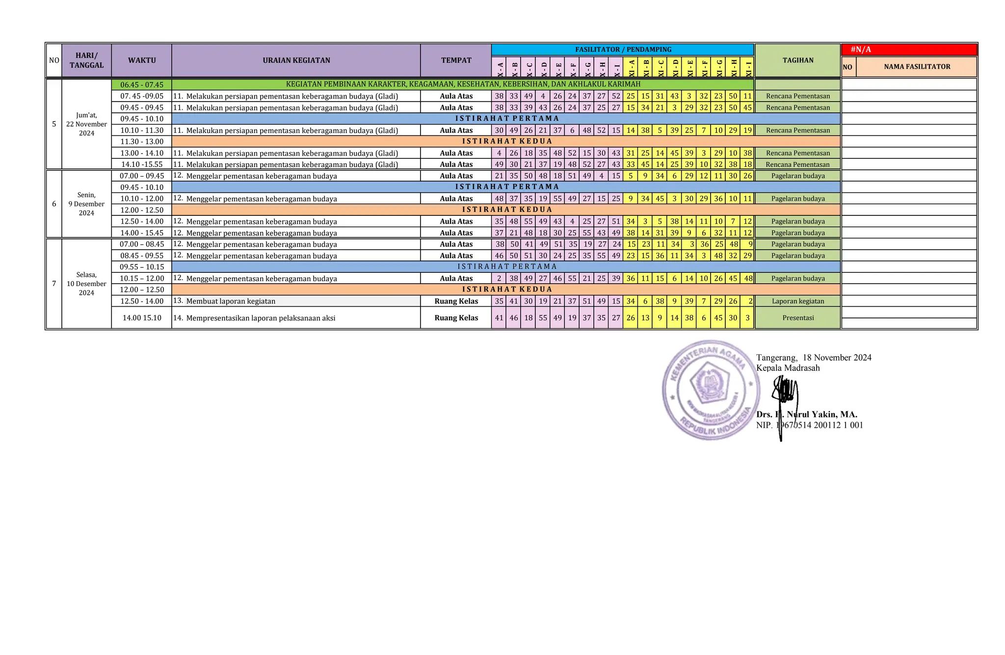 3. Jadwal Kegiatan P5RA - Tema Bhineka Tunggal Ika.pdf