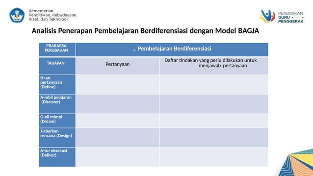 PEMBELAJARAN BERDIFERENSIASI DALAM KURIKULUM MERDEKA.pptx