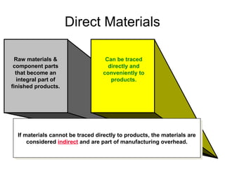 3. Manufacturing Accounts and trading ppt | PPT