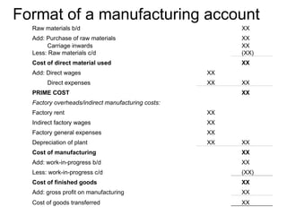 3. Manufacturing Accounts and trading ppt | PPT
