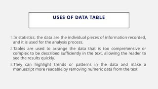 3. Tables mean mode median biostatistics | PPTX