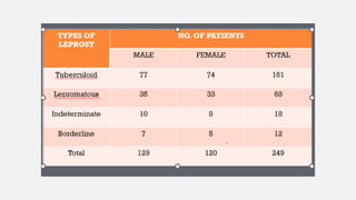 3. Tables mean mode median biostatistics | PPTX