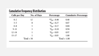 3. Tables mean mode median biostatistics | PPTX