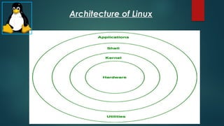 3. LINUXyhfgfgfgfdgfdfdgfdfggdgrdrr.pptx