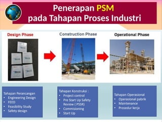 Penerapan PSM (Process Safety Management)_Training *"PSM (Process Safety Management)"*.pptx