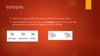 Basics of Atoms, Molecules and Ions.pptx