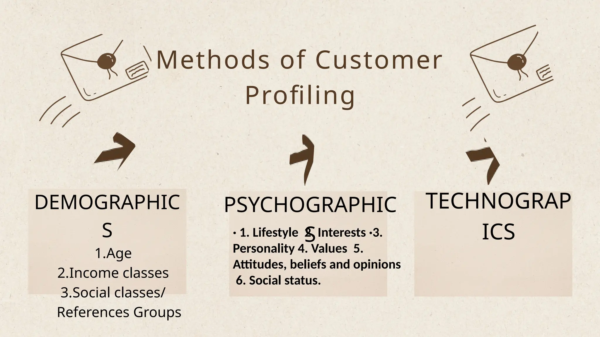 3.CUSTOMER PROFILING IN ENTREPRENEURSHIP | PPTX