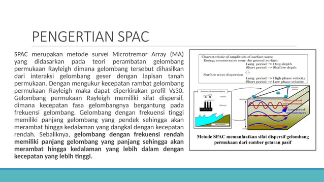 3. Pengenalan Pengertian Mikrozonasi.pptx