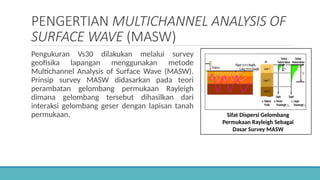 3. Pengenalan Pengertian Mikrozonasi.pptx