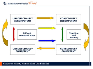 3. un-conscious & in-competent & notes.ppt