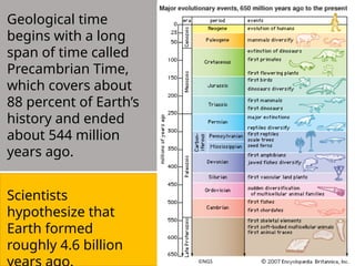 Trip Through Earths History2025 2024.pptx
