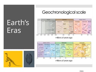 Trip Through Earths History2025 2024.pptx
