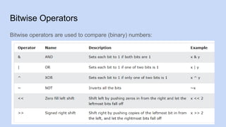 3. Operators in python programming..pptx