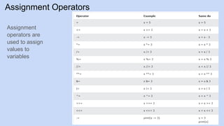 3. Operators in python programming..pptx