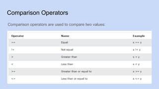 3. Operators in python programming..pptx