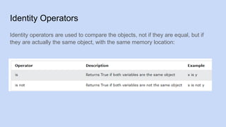 3. Operators in python programming..pptx