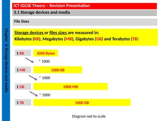 Computer Storage Devices and Data handling devices | PPT
