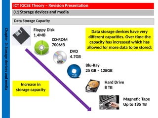 Computer Storage Devices and Data handling devices | PPT