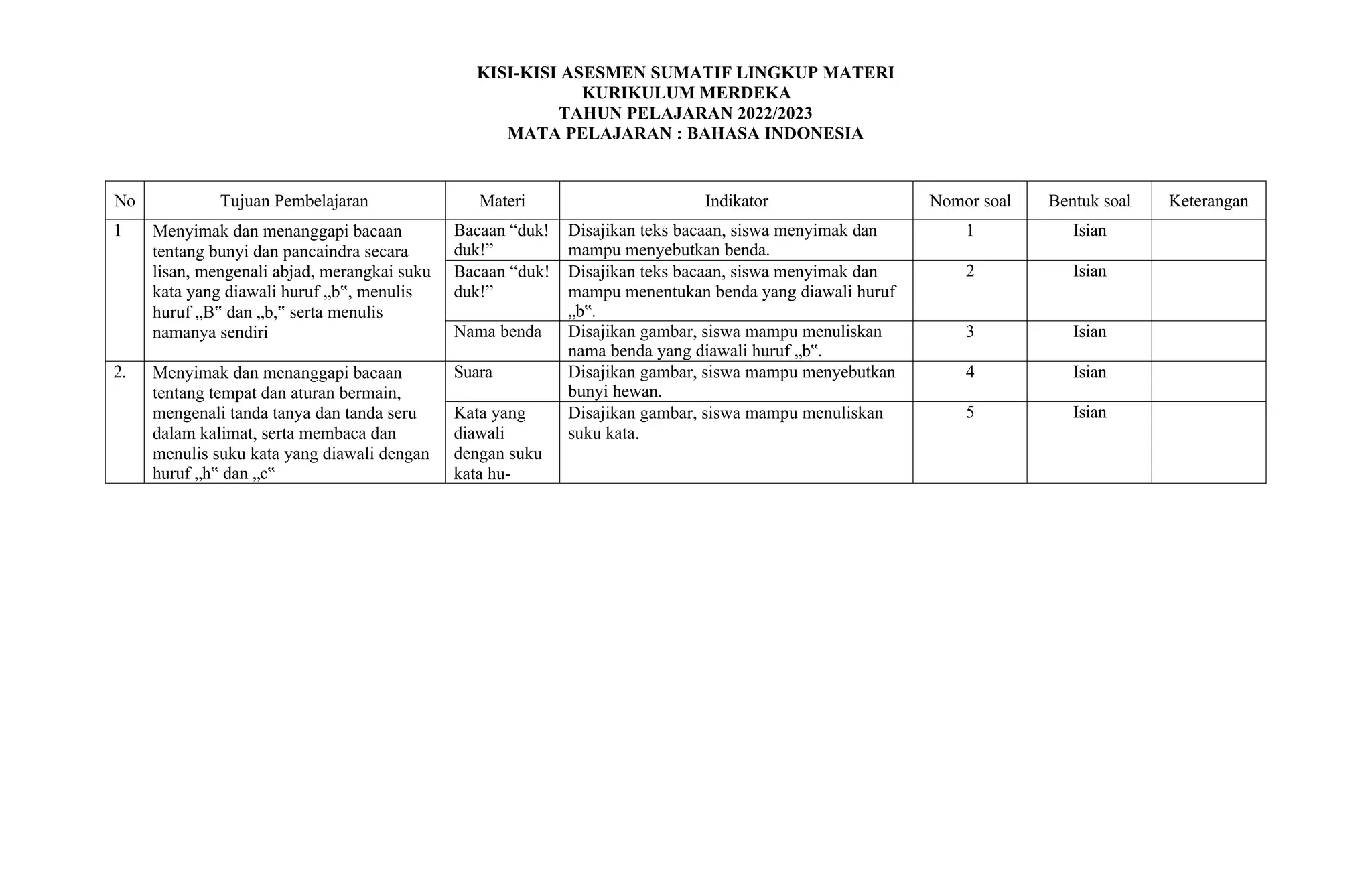 ikm bahasa indonesia kelas 1 kurikulum merdeka | DOCX