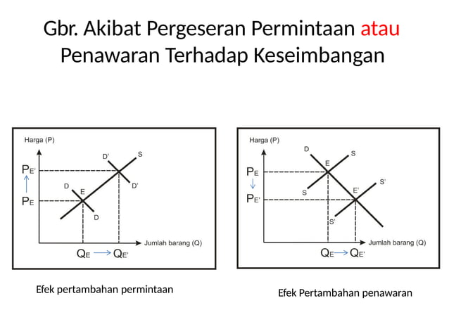 3.PERMINTAAN, PENAWARAN DAN KESEIMBANGAN PASAR revisi.pptx