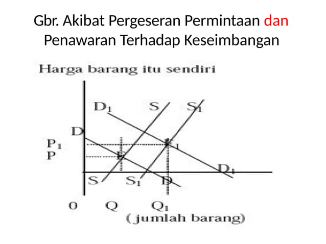 3.PERMINTAAN, PENAWARAN DAN KESEIMBANGAN PASAR revisi.pptx