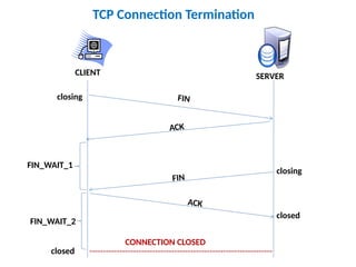 3.1 Transport Layer Presentationsss.pptx