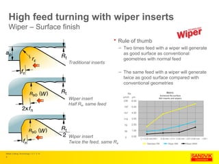 Shapes of inserts that can be used in machining | PPT