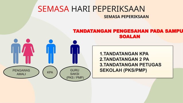 3. PENGOPERASIAN SEBELUM, SEMASA & SELEPAS PEPERIKSAAN (1).pptx