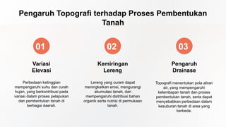 3. Faktor Pembentuk Tanah dan Profil Tanah.pptx