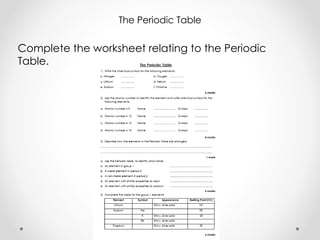 3.-The-Periodic-Table.pptpptpptpptpptppt | PPT