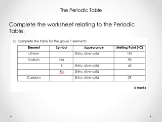 3.-The-Periodic-Table.pptpptpptpptpptppt | PPT