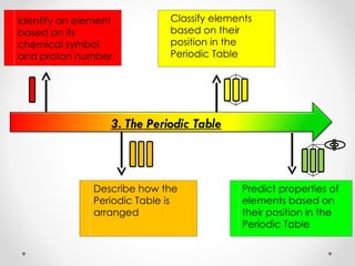 3.-The-Periodic-Table.pptpptpptpptpptppt | PPT