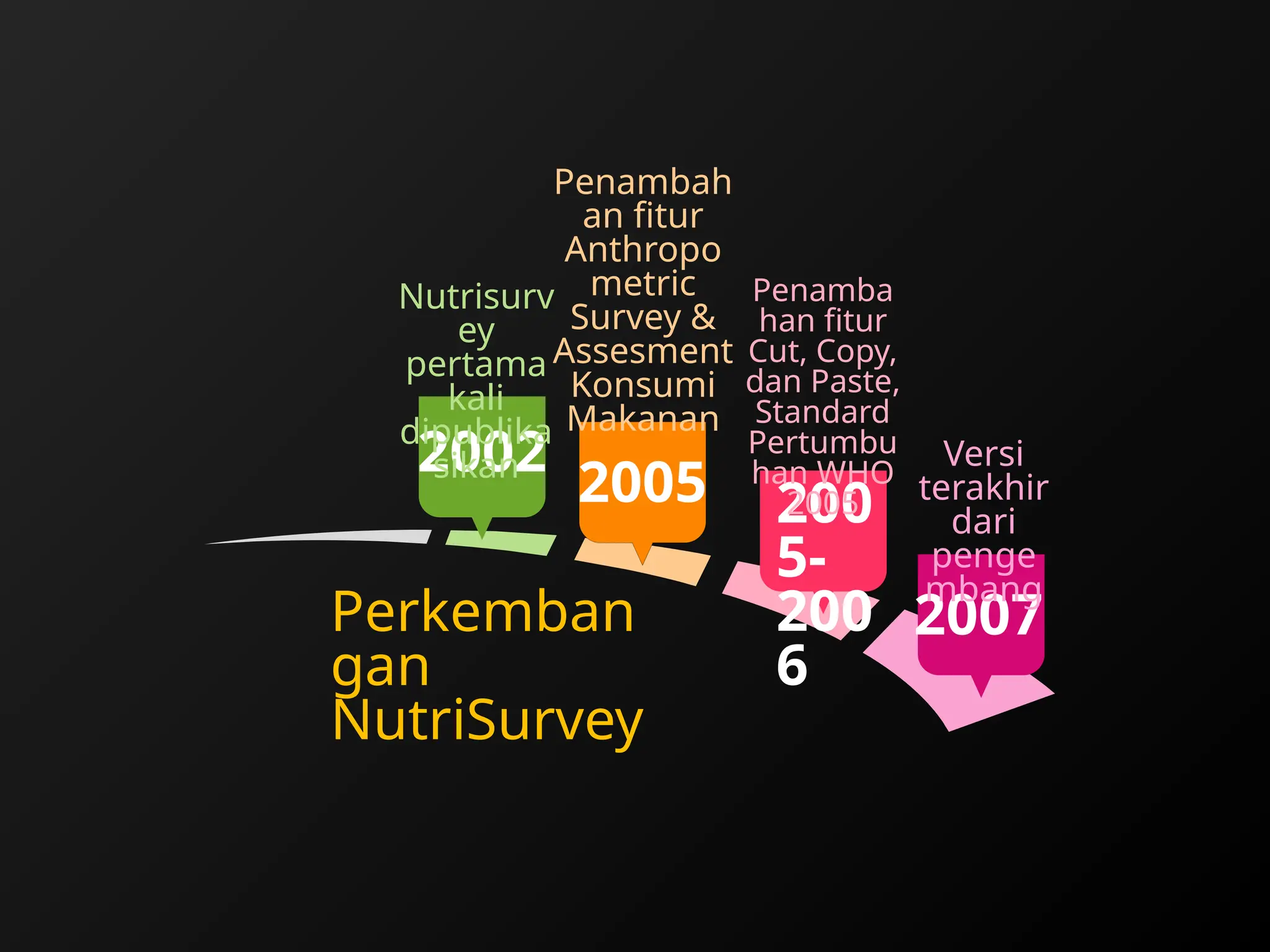 Nutri Survey.pptx by tedy candra lesmana | PPTX
