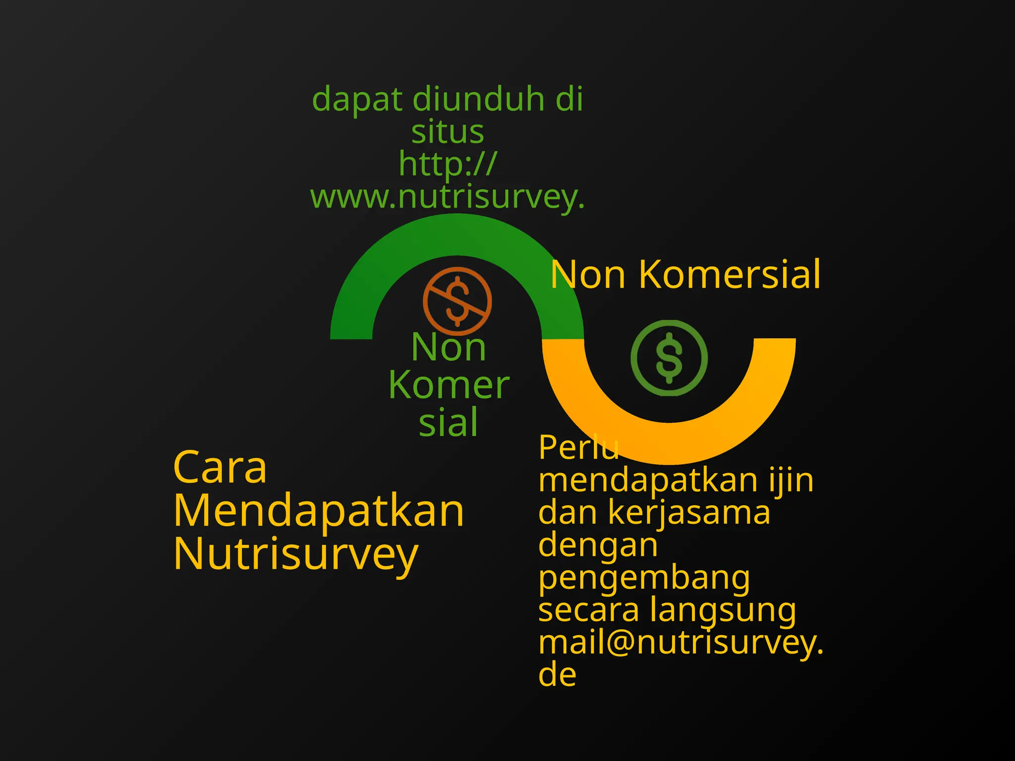 Nutri Survey.pptx by tedy candra lesmana | PPTX